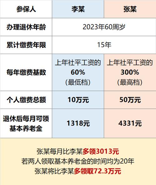 福建居民养老保险图标