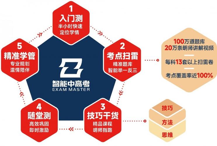 中国高考提分网app安卓版截图