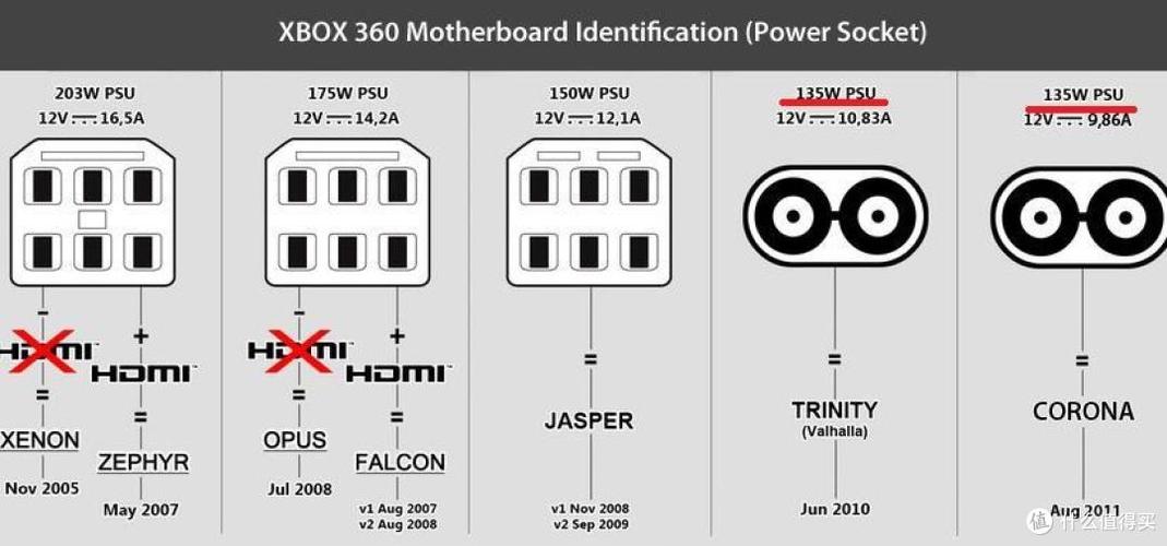 xbox360电源线图标