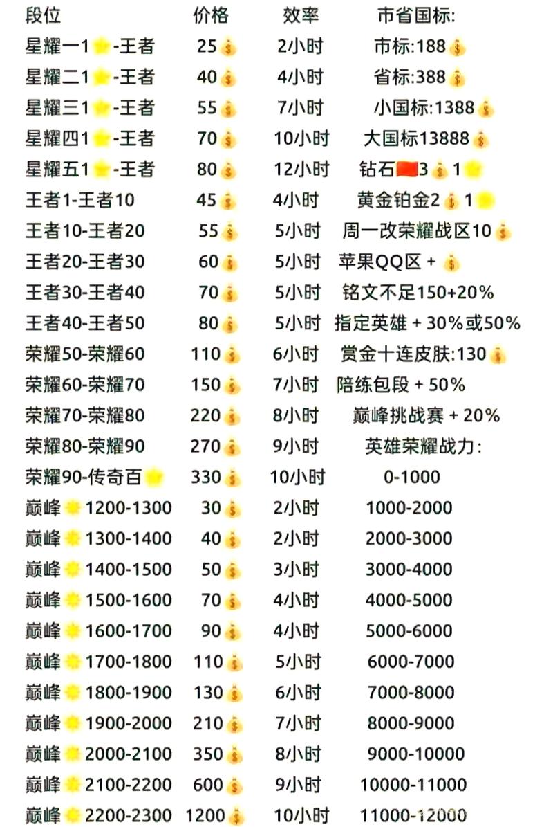 王者40星到50大概多少钱图标