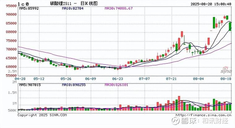 eg是什么期货品种图标