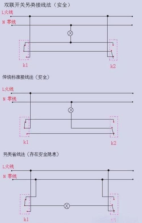 接灯开关电线的正确方法图标