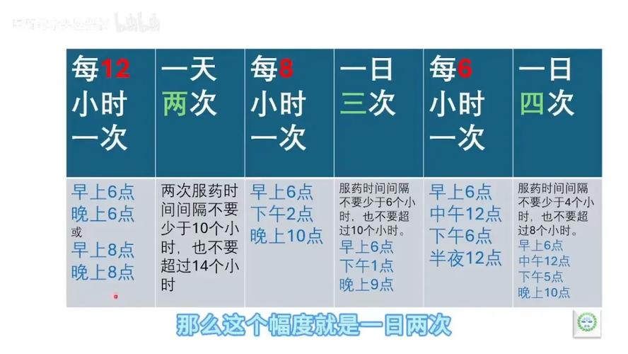 qw是一天几次用药