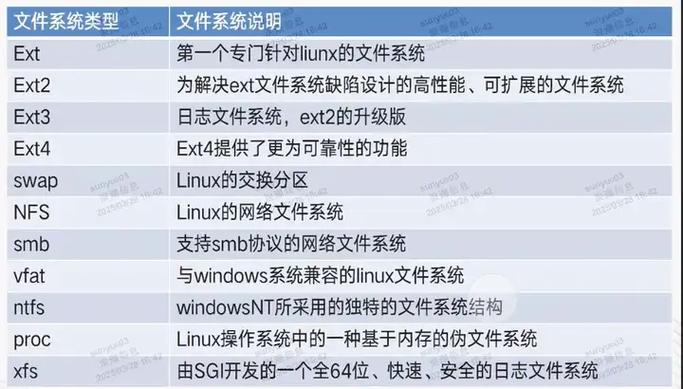 linux常见文件类型图标