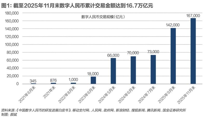全球数字货币实时行情图标
