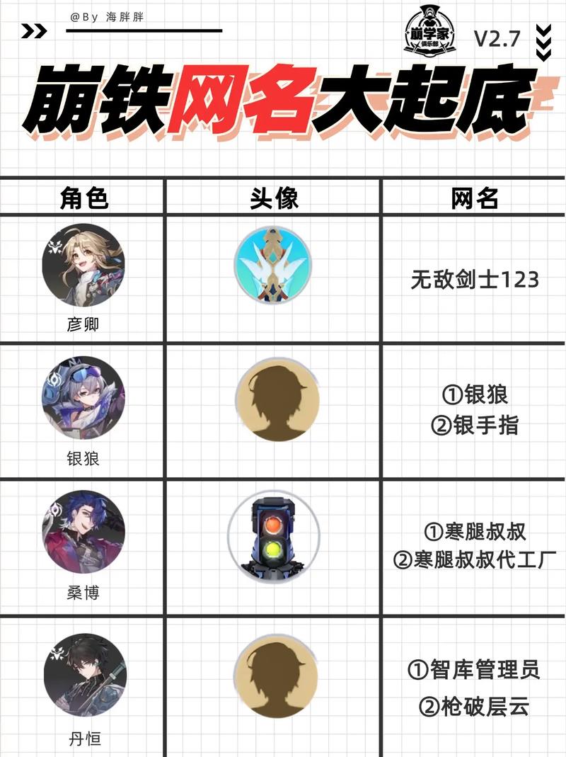 崩铁主角英文名图标