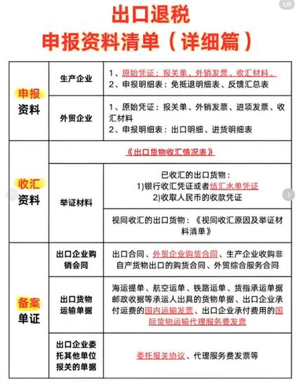 出口退税免抵退税额怎么计算图标