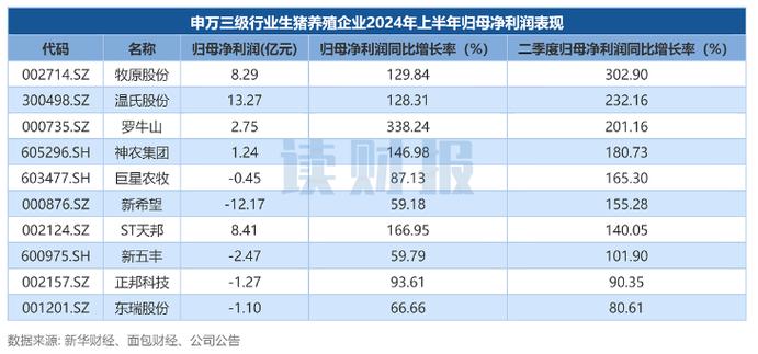 猪养殖上市公司图标