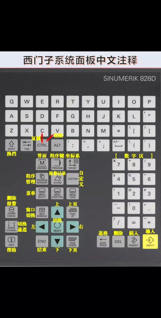 数控机床面板按键说明图标