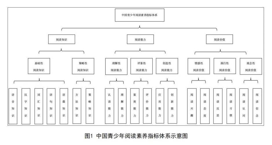 最新框架图标