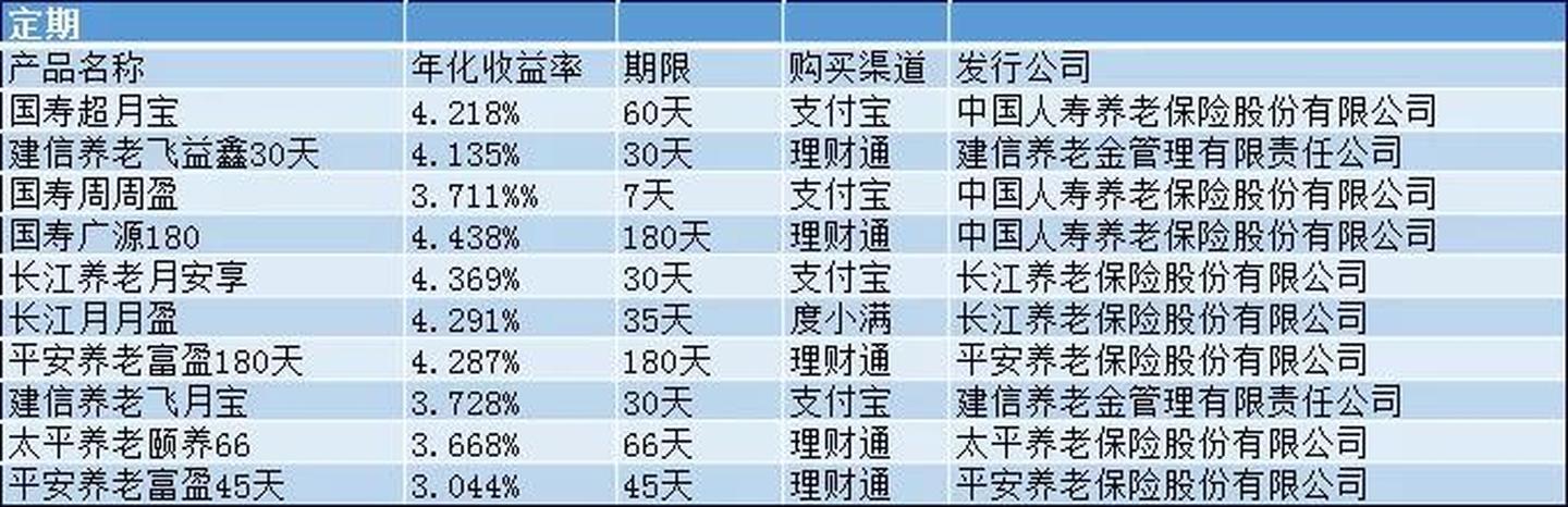 给银行领导提建议10条图标