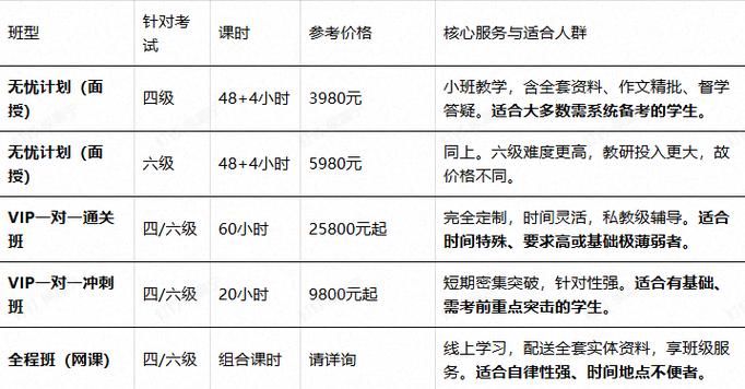 新东方烘焙学费价目表