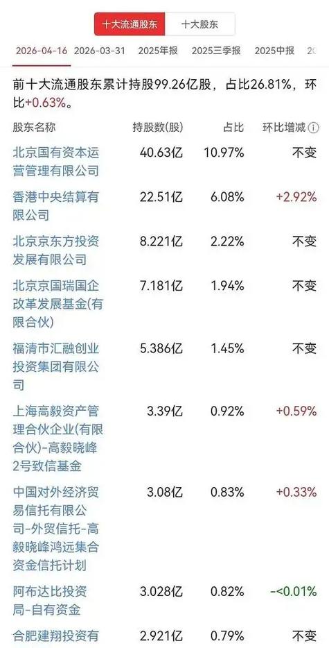东方财富是国企还是央企截图