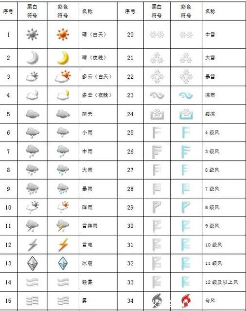 vivo气象符号图案大全截图