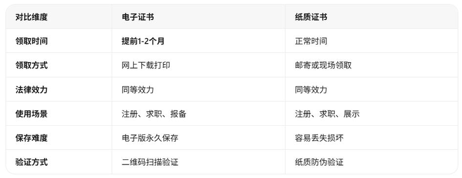 电子证书和纸质证书一样吗图标
