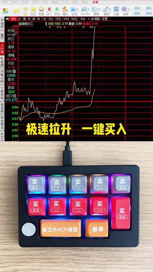 同花顺设置一键买入图标