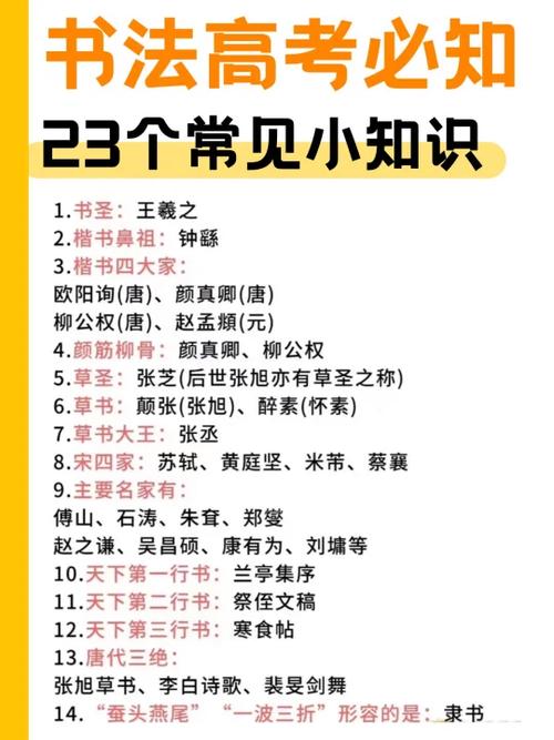 书法知识基本常识图标
