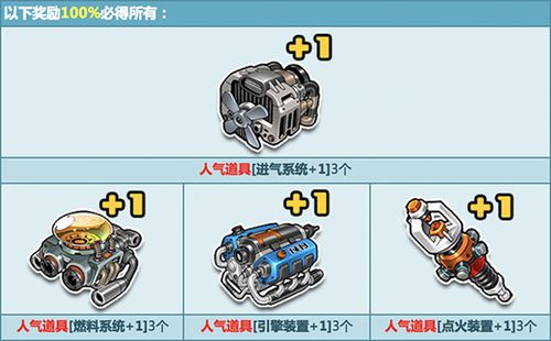 qq飞车防护装置好重图标
