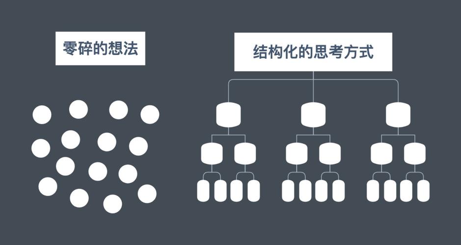 结构化图标