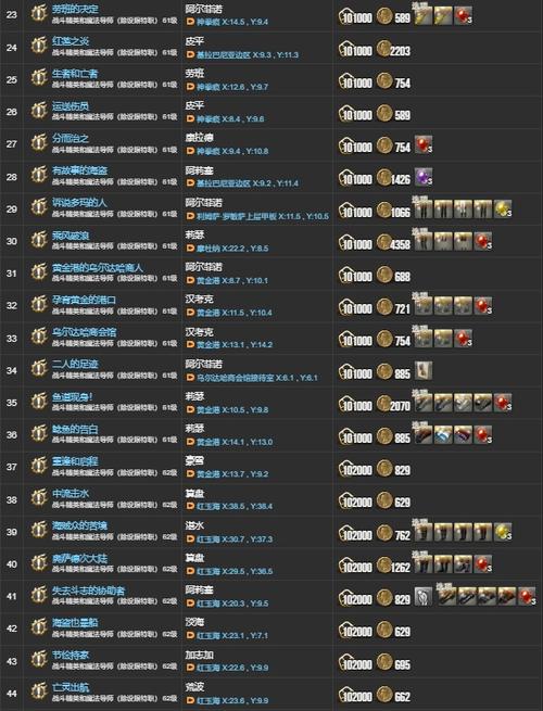FF14主线任务截图