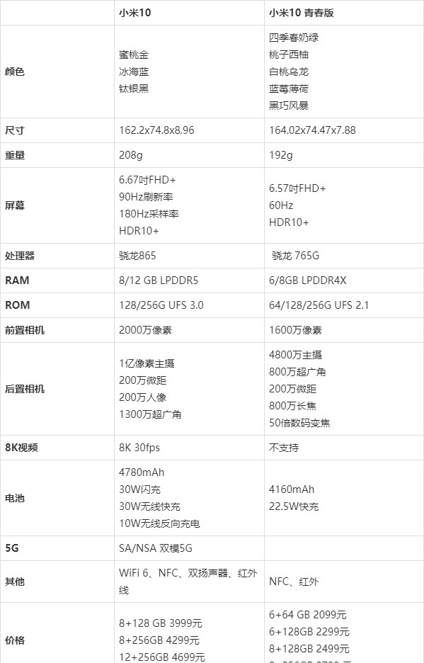 小米10参数图标