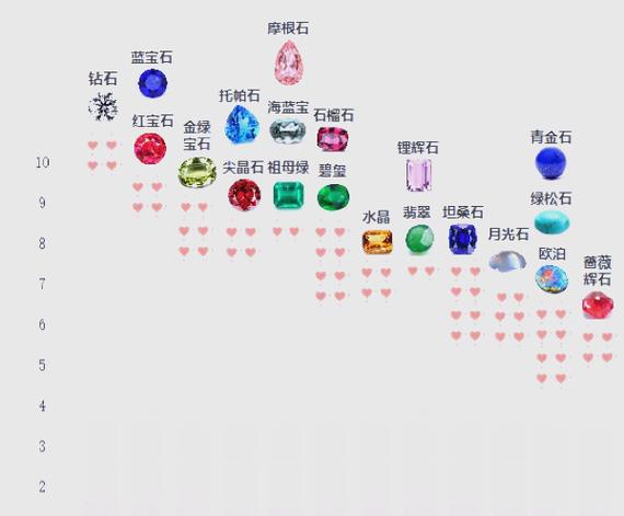 钻石的硬度是多少图标