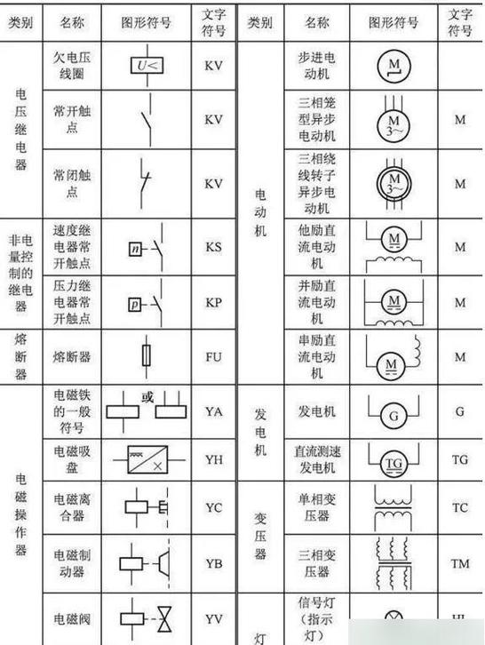 零基础看懂电路图图标