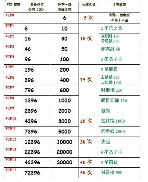 英雄杀手机排位段位表截图