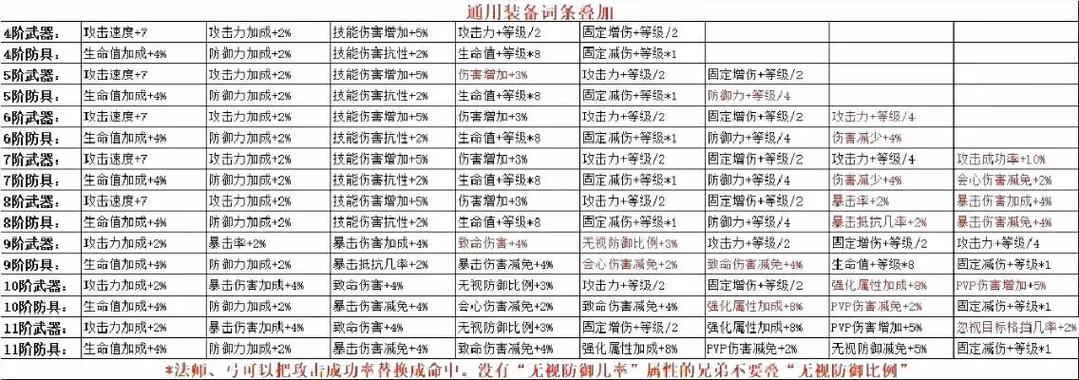 奇迹mu物品掉落一览表图标