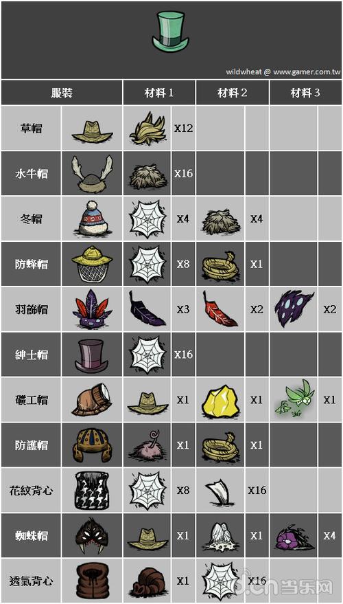 饥荒海难物品大全图鉴图标