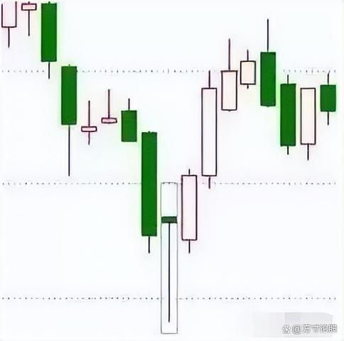 15分钟k线超短线战法图标