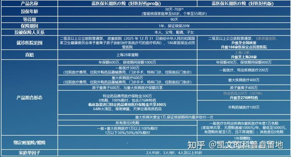 蓝医保建议买还是不买图标