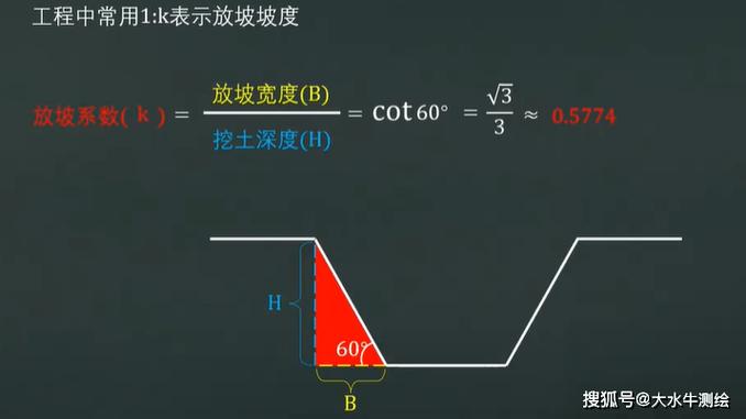 土方工程放坡是什么图标