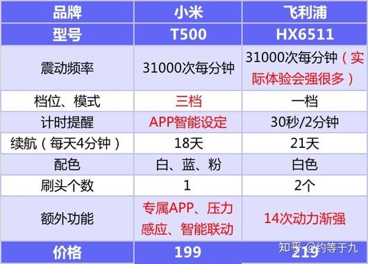 飞利浦播放器按键图解图标