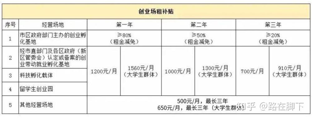 2021年深圳补贴图标
