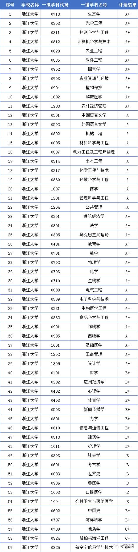 大学专业有哪些图标