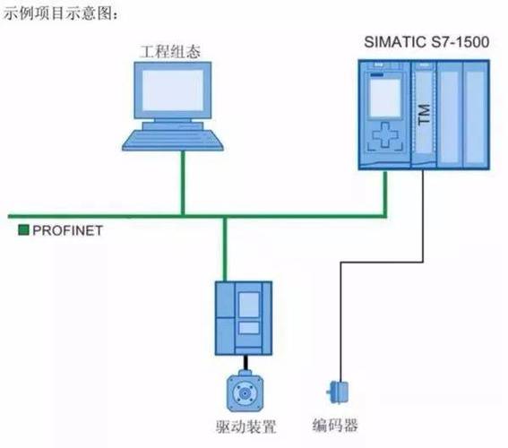 路由器lan口限速设置图标