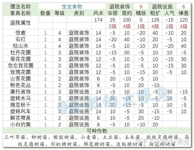 qq三国家园风水吃什么家具最划算截图