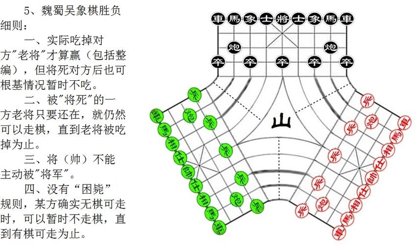 三国象棋规则图标