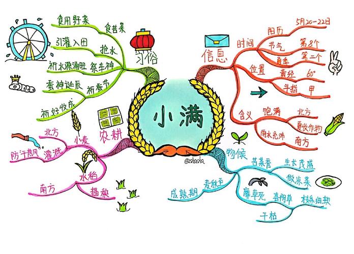 小满儿的人物形象分析图标