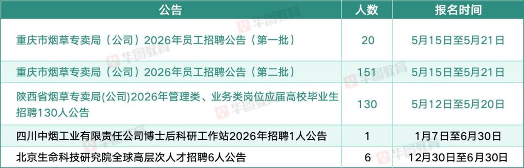 2026年中国烟草招聘公告图标
