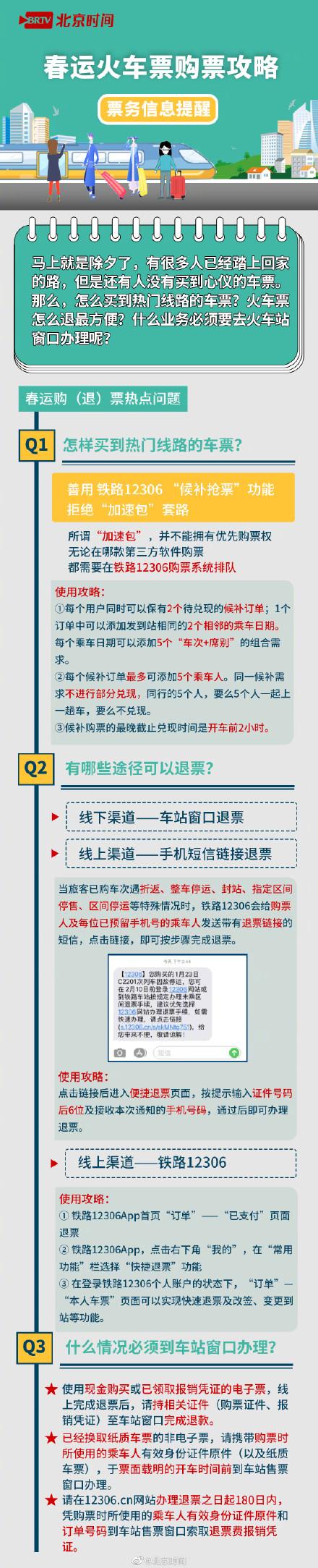 票退了,买票加速的钱怎么退图标