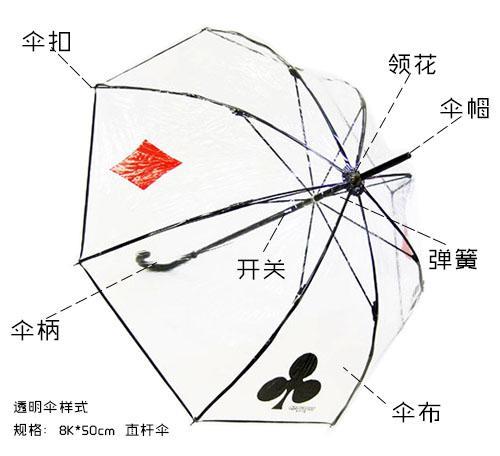 雨伞零件大全一览表