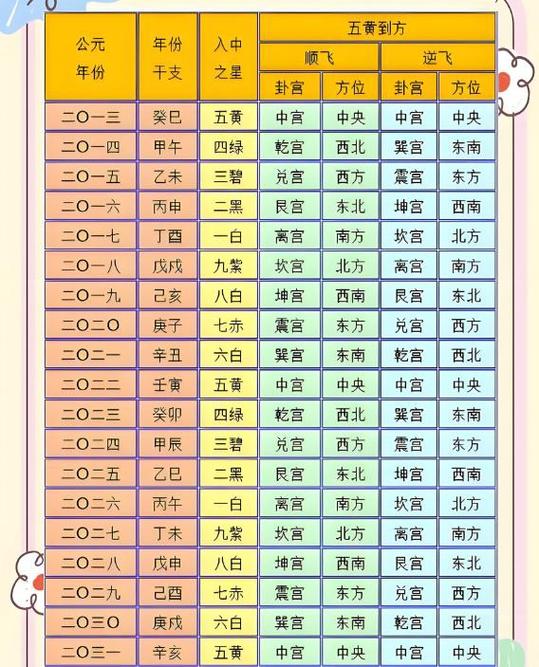 2019年流年五黄煞图标