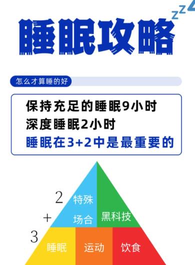 深度睡眠2小时正常吗图标
