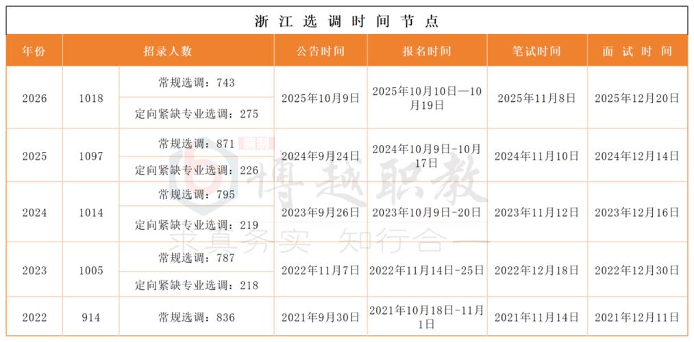 2026上半年考编时间图标