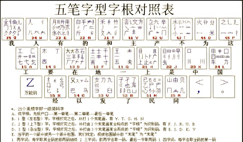 用字五笔输入法图标