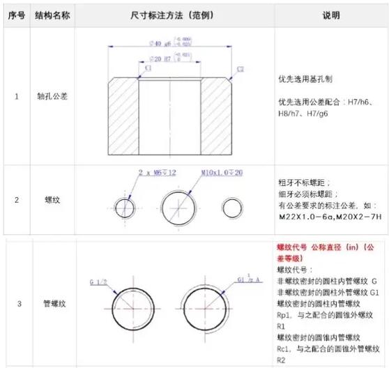 工程制图标准及规范图标