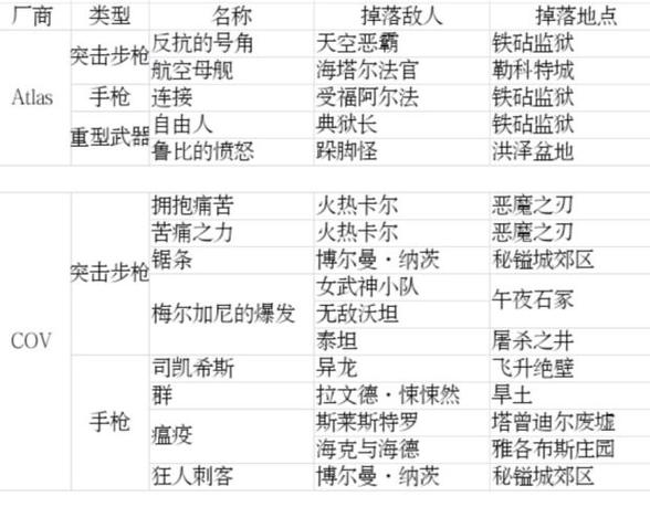 失落传奇装备掉落表详细