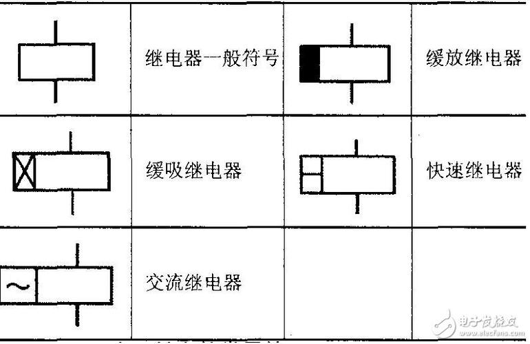 铁路信号继电器符号及图形图标